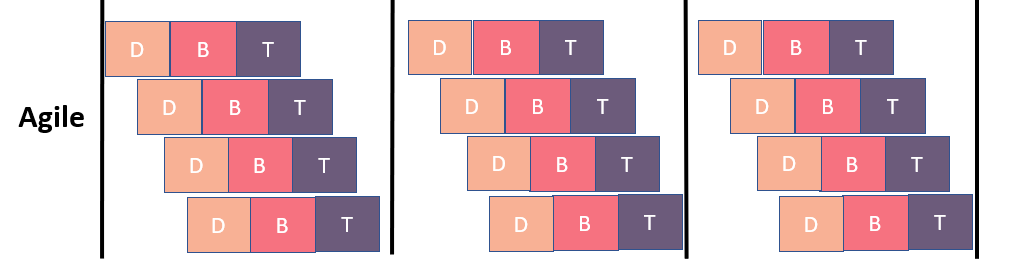 Project methodologies explained: from “Waterfall” to “Agile” – Freelance Project Manager