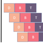Project methodologies explained: from “Waterfall” to “Agile” – Freelance Project Manager