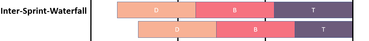 Project methodologies explained: from “Waterfall” to “Agile ...